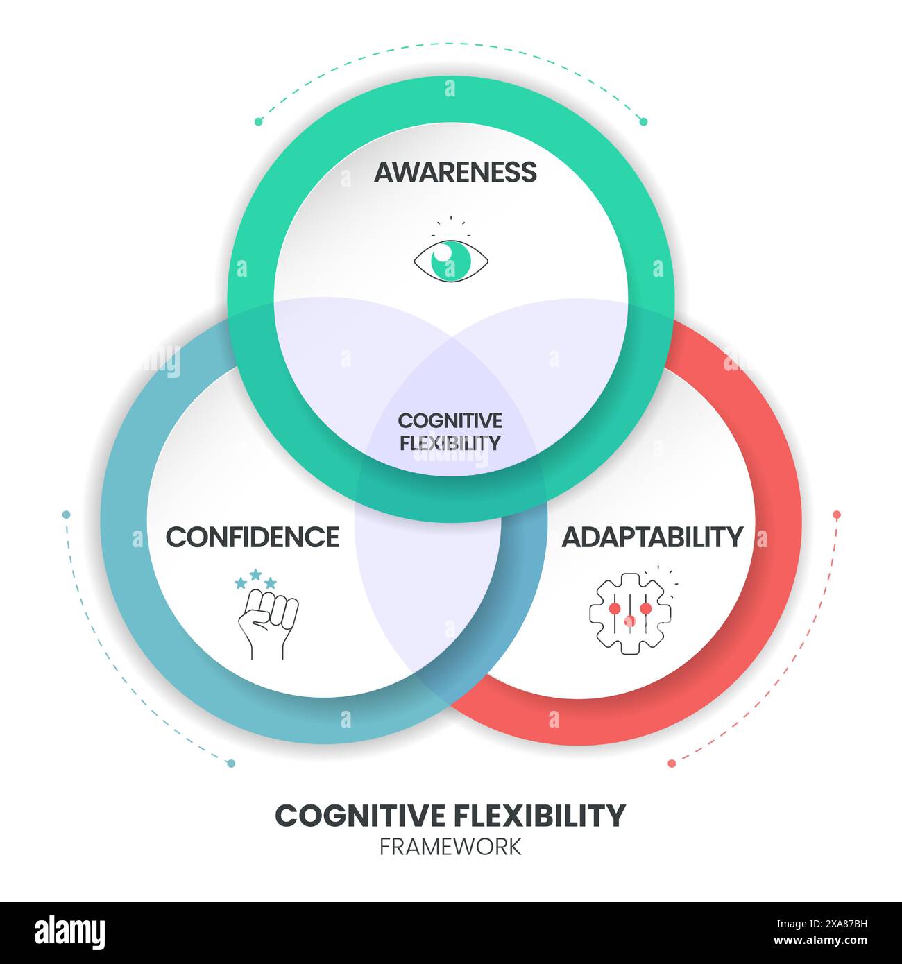 Cognitive flexibility framework diagram chart infographic with icon vector for banner ...