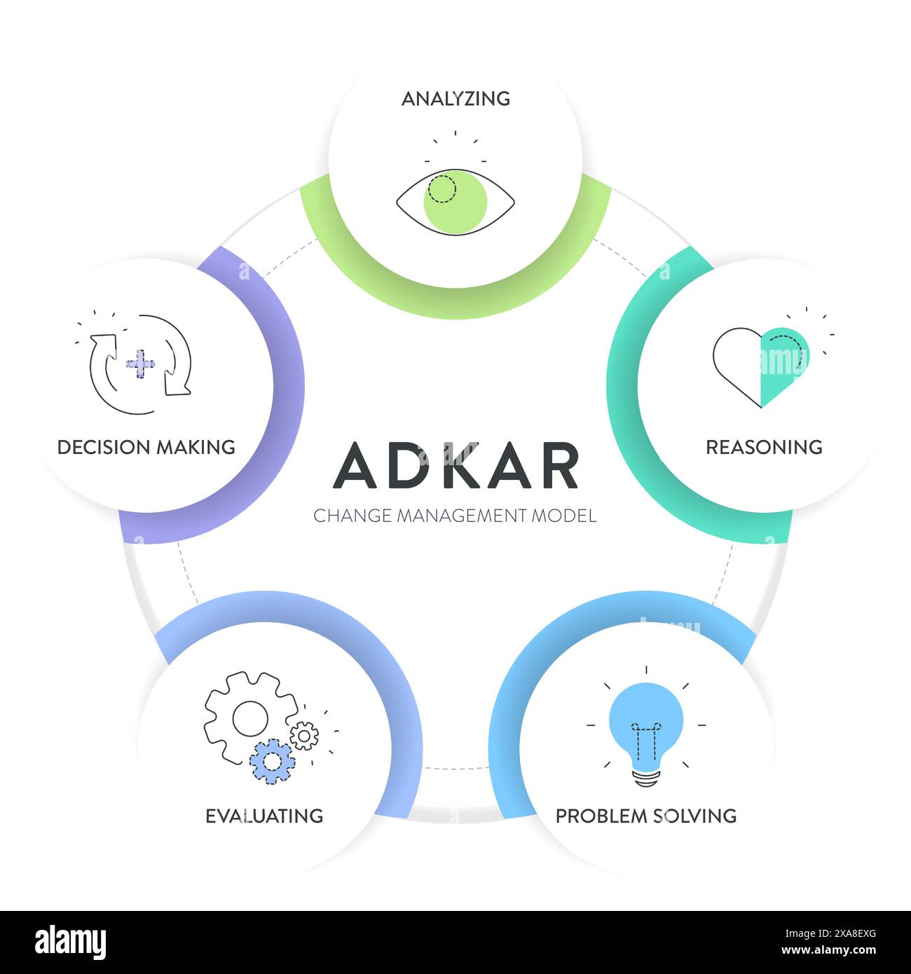 ADKAR framework diagram chart infographic with icon vector for banner ...