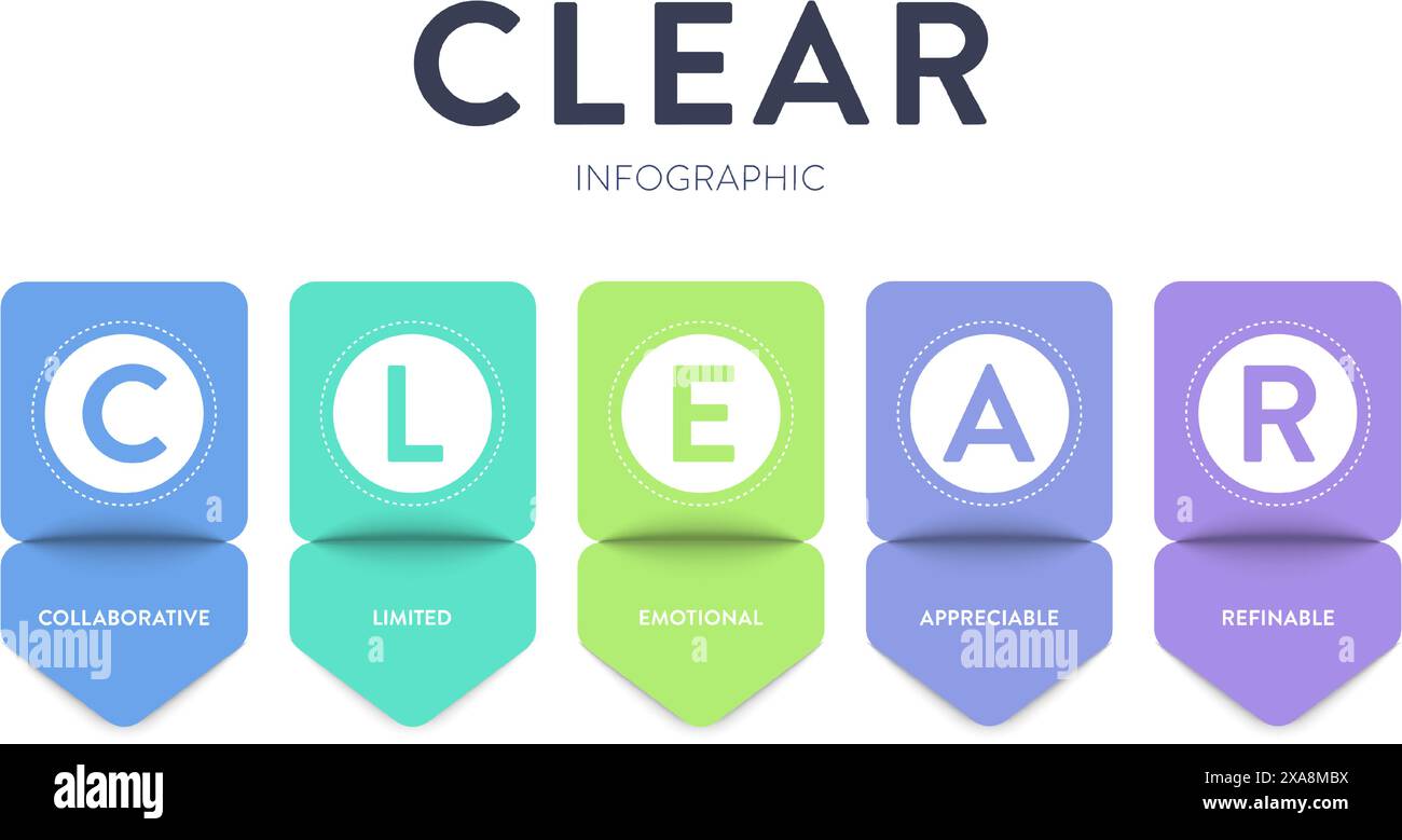 CLEAR goals strategy model infographic diagram chart banner template with icon vector for ...