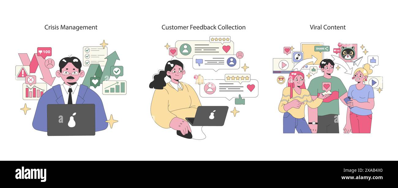 Digital Strategy set. Crisis management, customer feedback, and viral ...