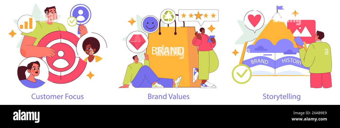 Brand Authenticity set. Illustration of customer focus, brand values ...