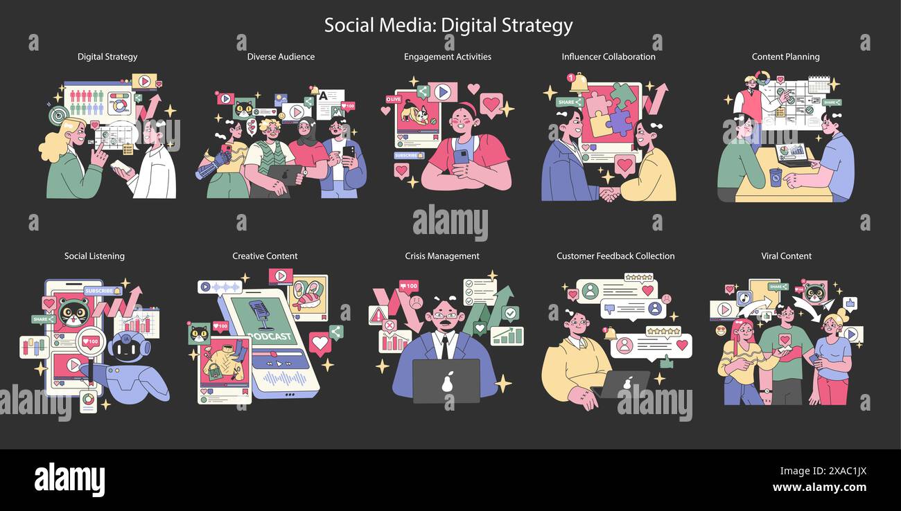 Social Media Digital Strategy set. Exploring online marketing tactics ...