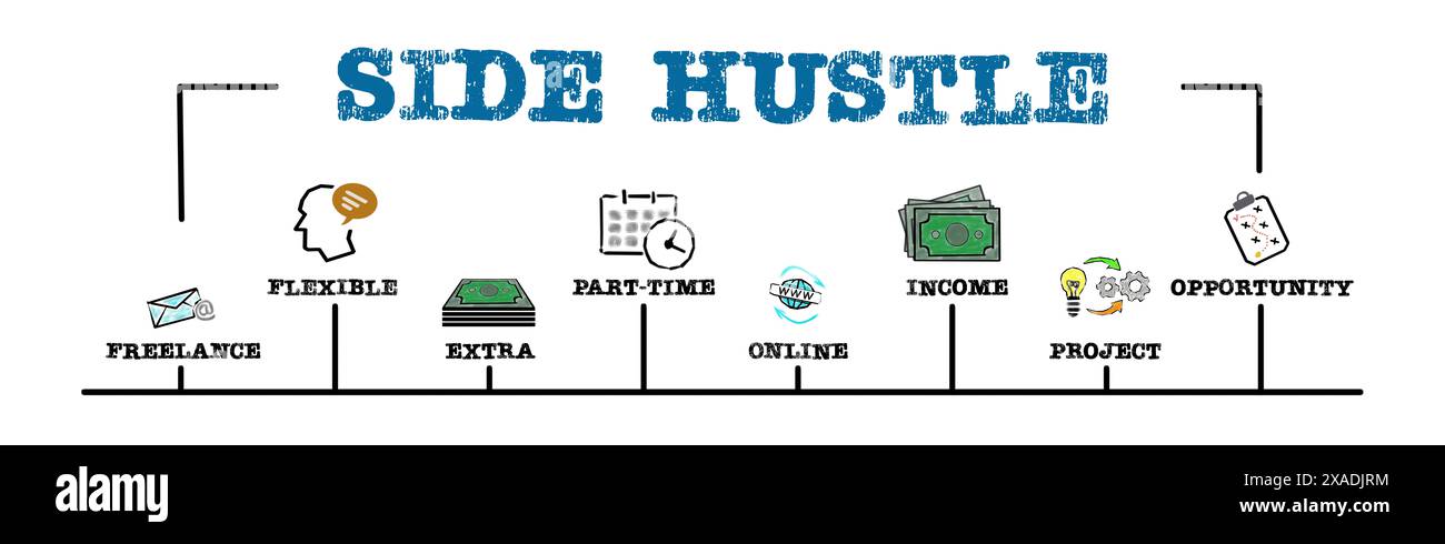 SIDE HUSTLE Concept. Illustration with keywords and icons. Horizontal ...