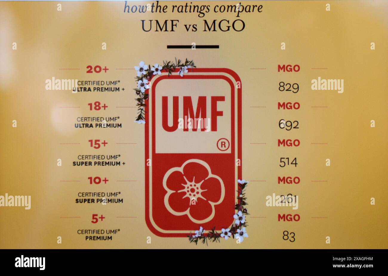 A UMF chart at a Manuka honey shop in Auckland, New Zealand Stock Photo ...