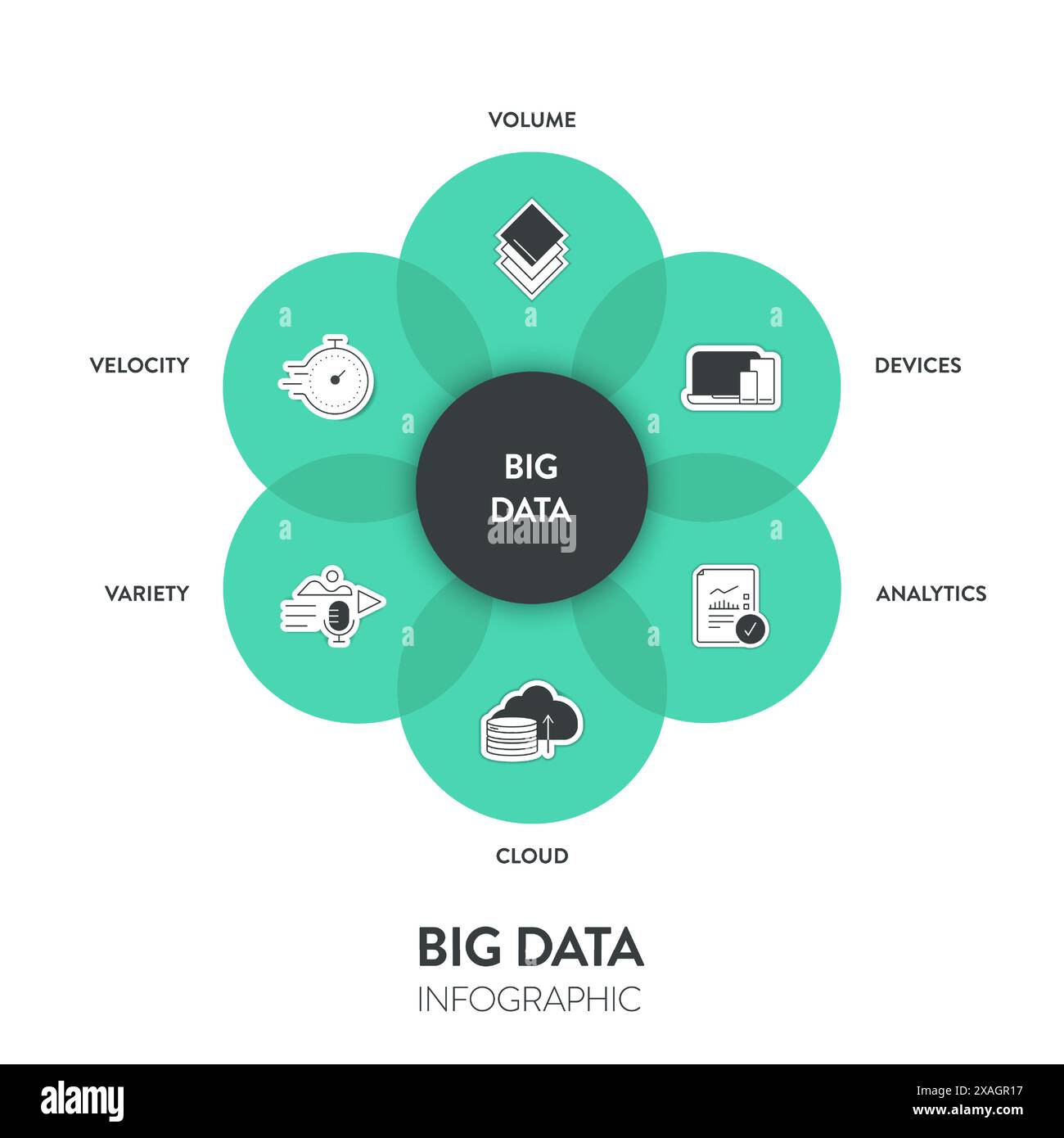 Big data analytic strategy infographic diagram chart illustration ...