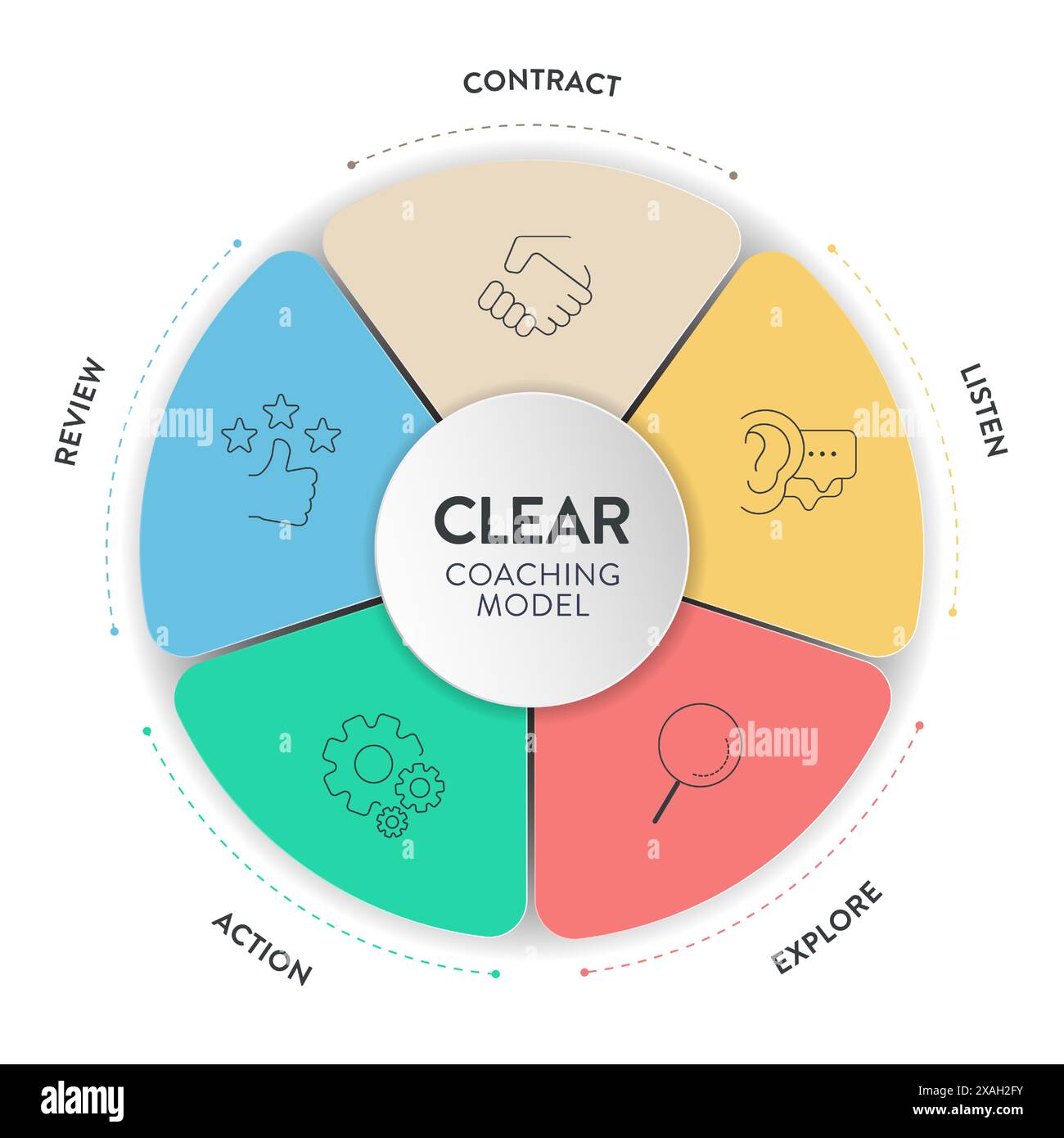 CLEAR goals strategy model infographic diagram chart banner template ...