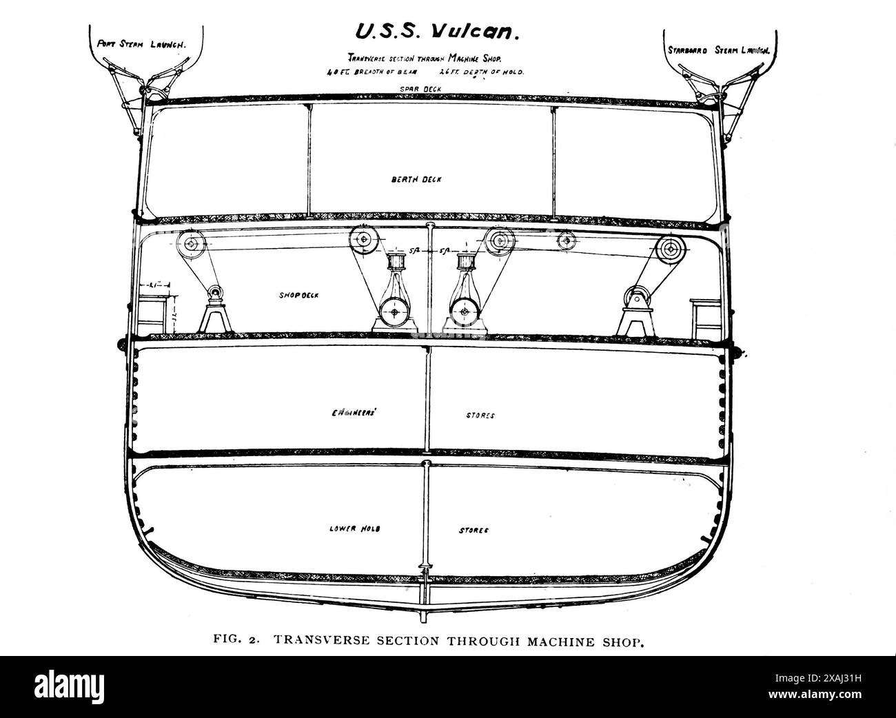 TRANSVERSE SECTION THROUGH MACHINE SHOP. from the Article THE WORK OF ...