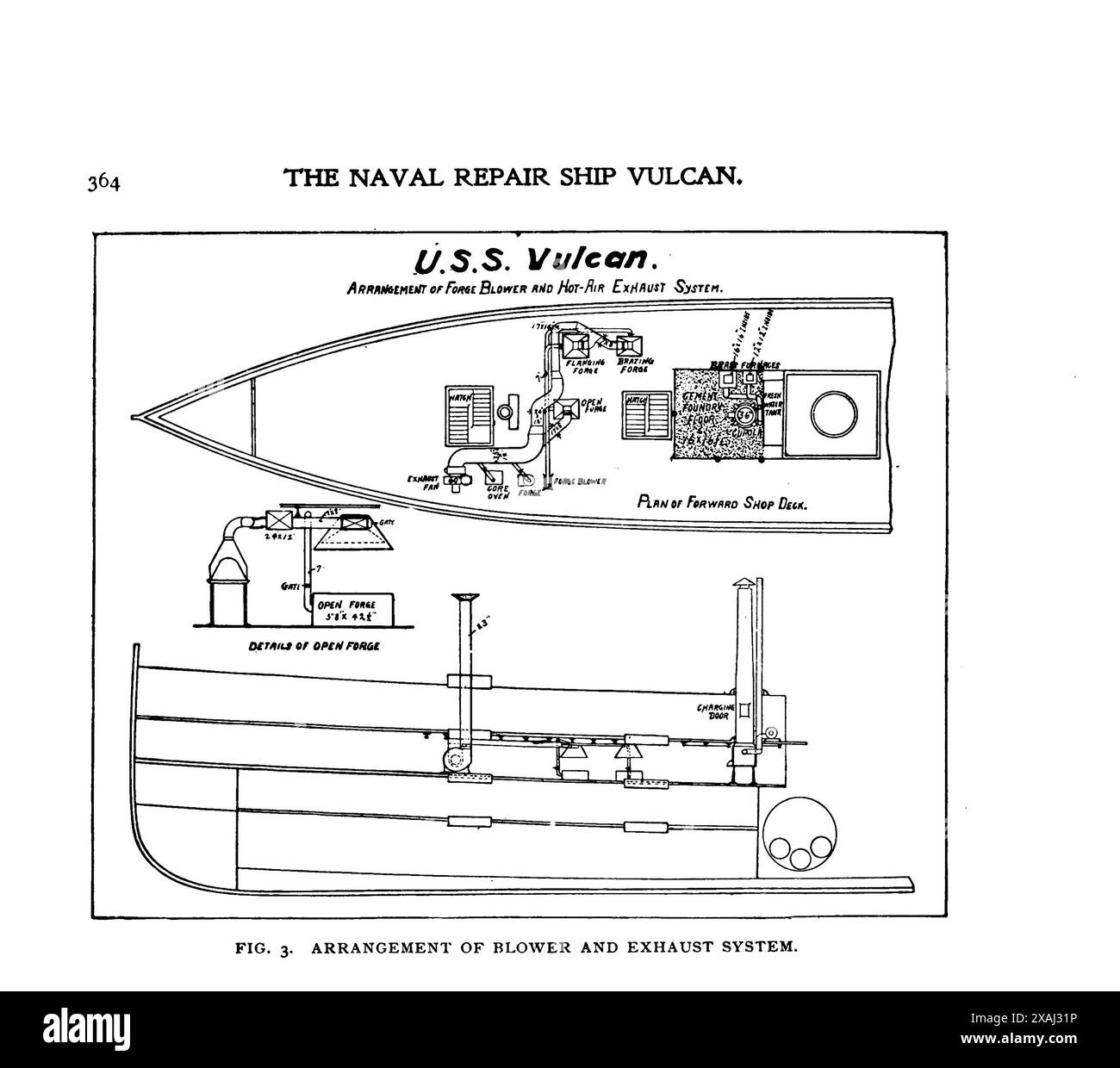 ARRANGEiMENT OF BLOWER AND EXHAUST SYSTEM. from the Article THE WORK OF ...