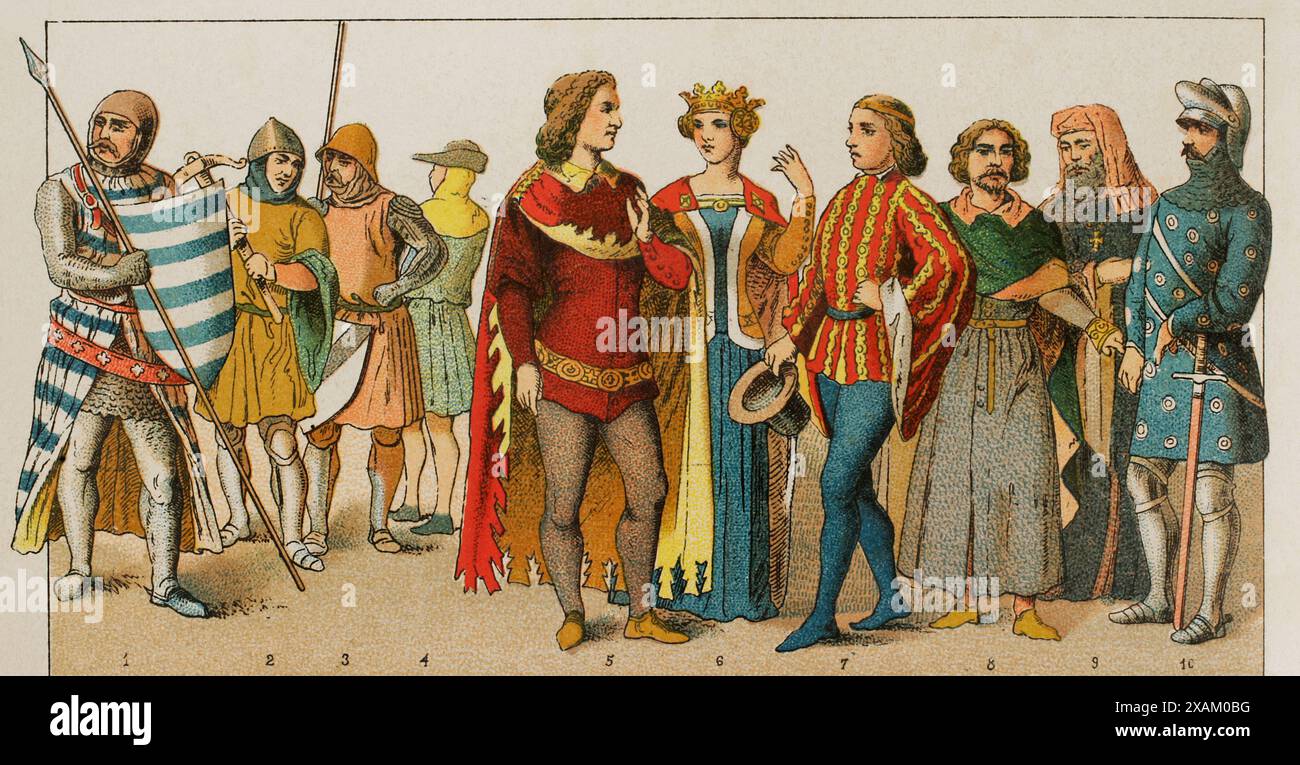 England Clothing History