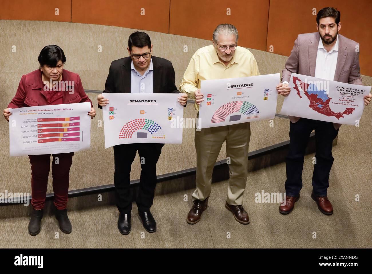 Legislative Session of the Permanent Commission of the Senate of Mexico ...