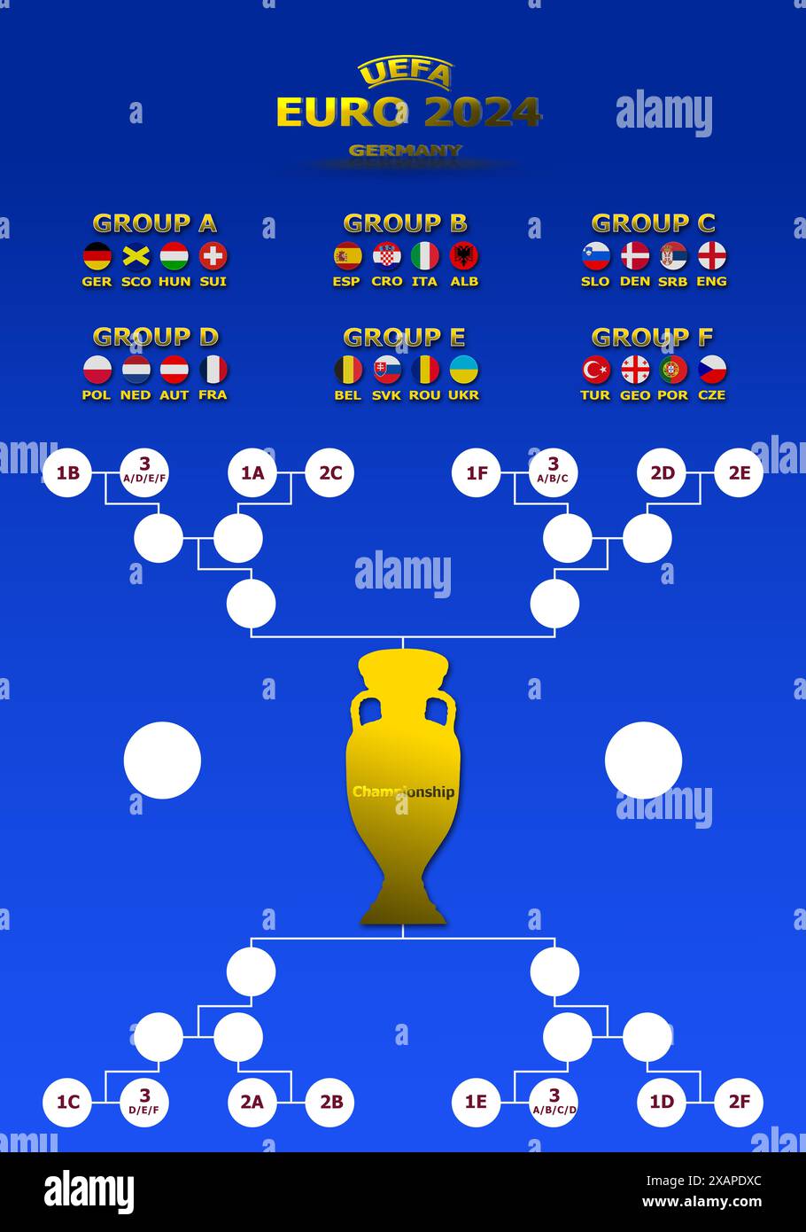 Uefa euro 2024 draw hi-res stock photography and images - Alamy