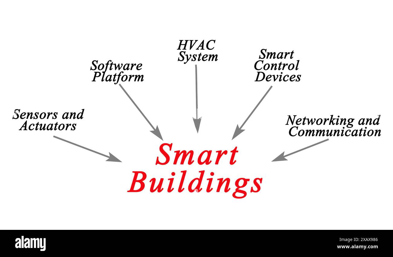 Smart sensors and actuators hi-res stock photography and images - Alamy