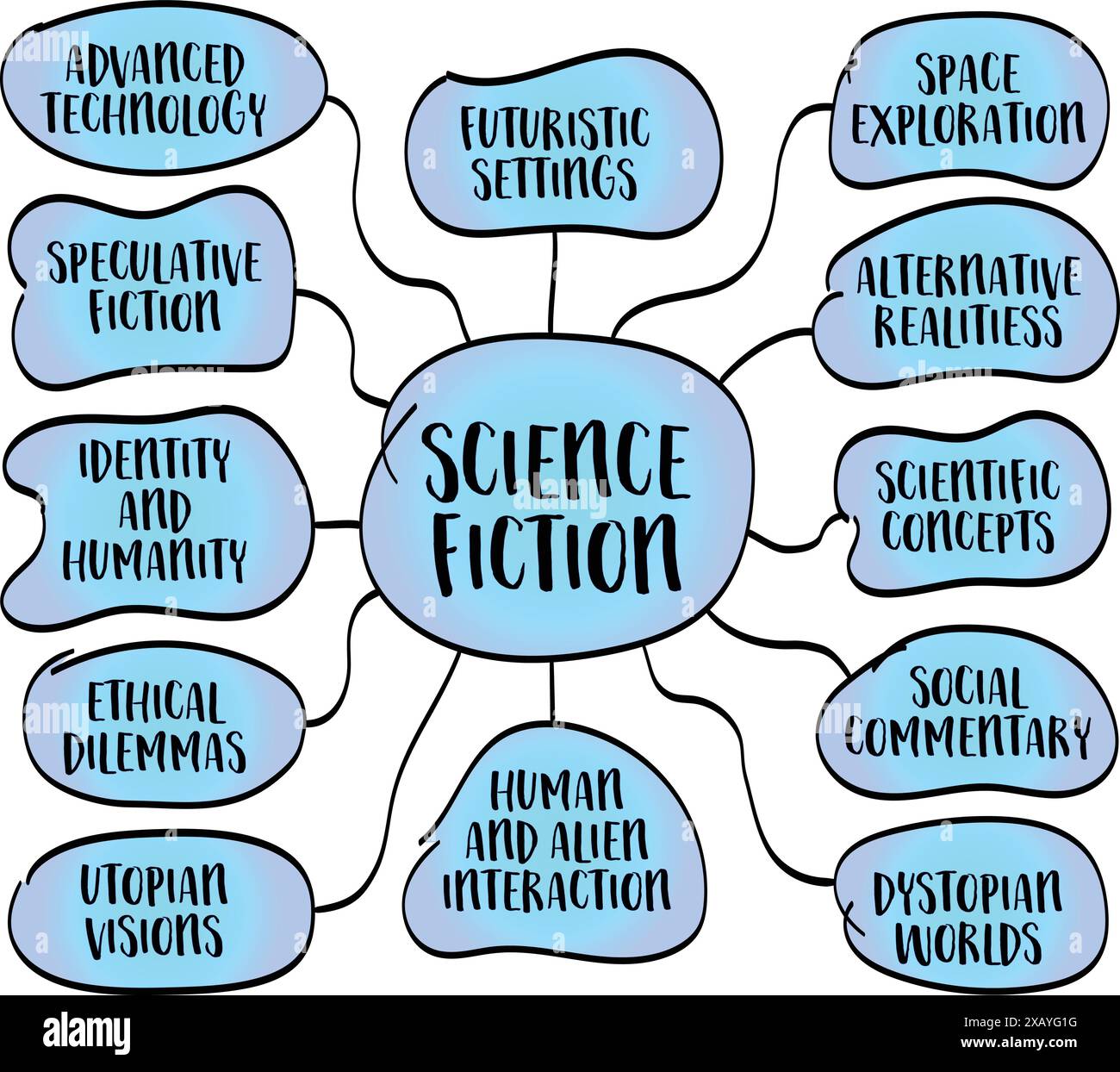 science fiction, speculative fiction that explores imaginative and ...