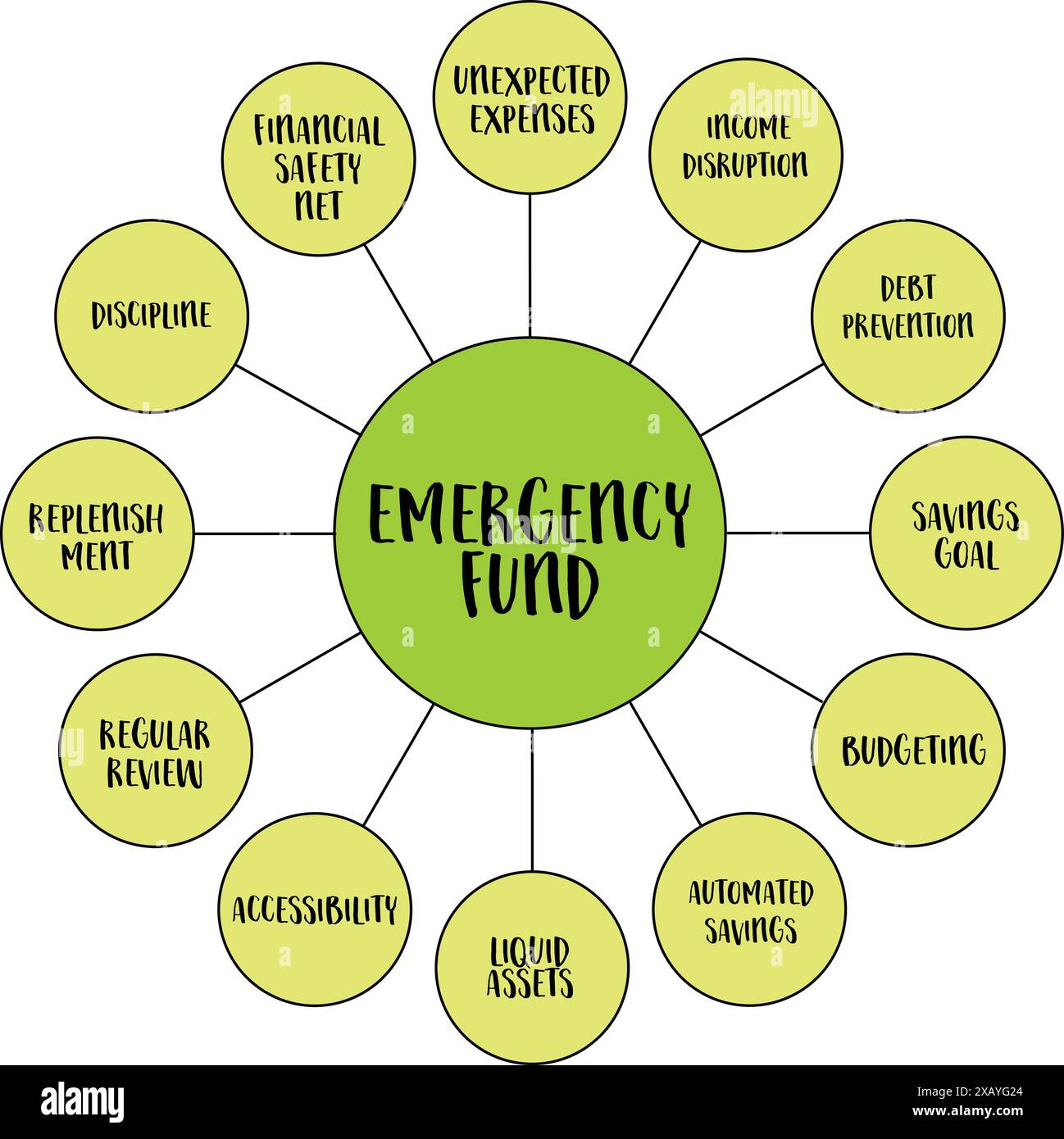 emergency fund, financial preparedness and security concept, vector diagram infographics Stock ...
