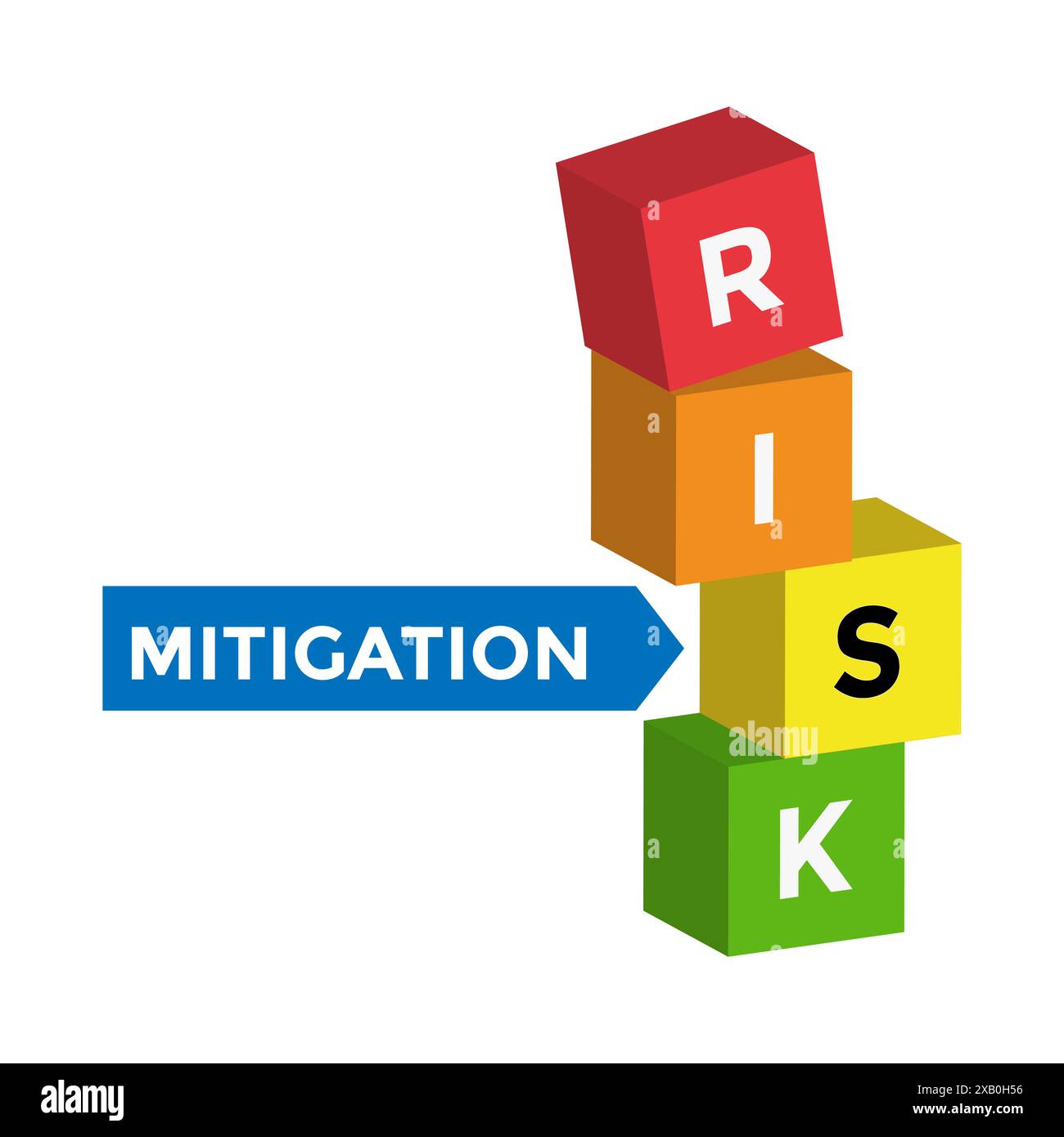 Risk management and mitigation design emphasizes identifying, assessing, and prioritizing risks ...