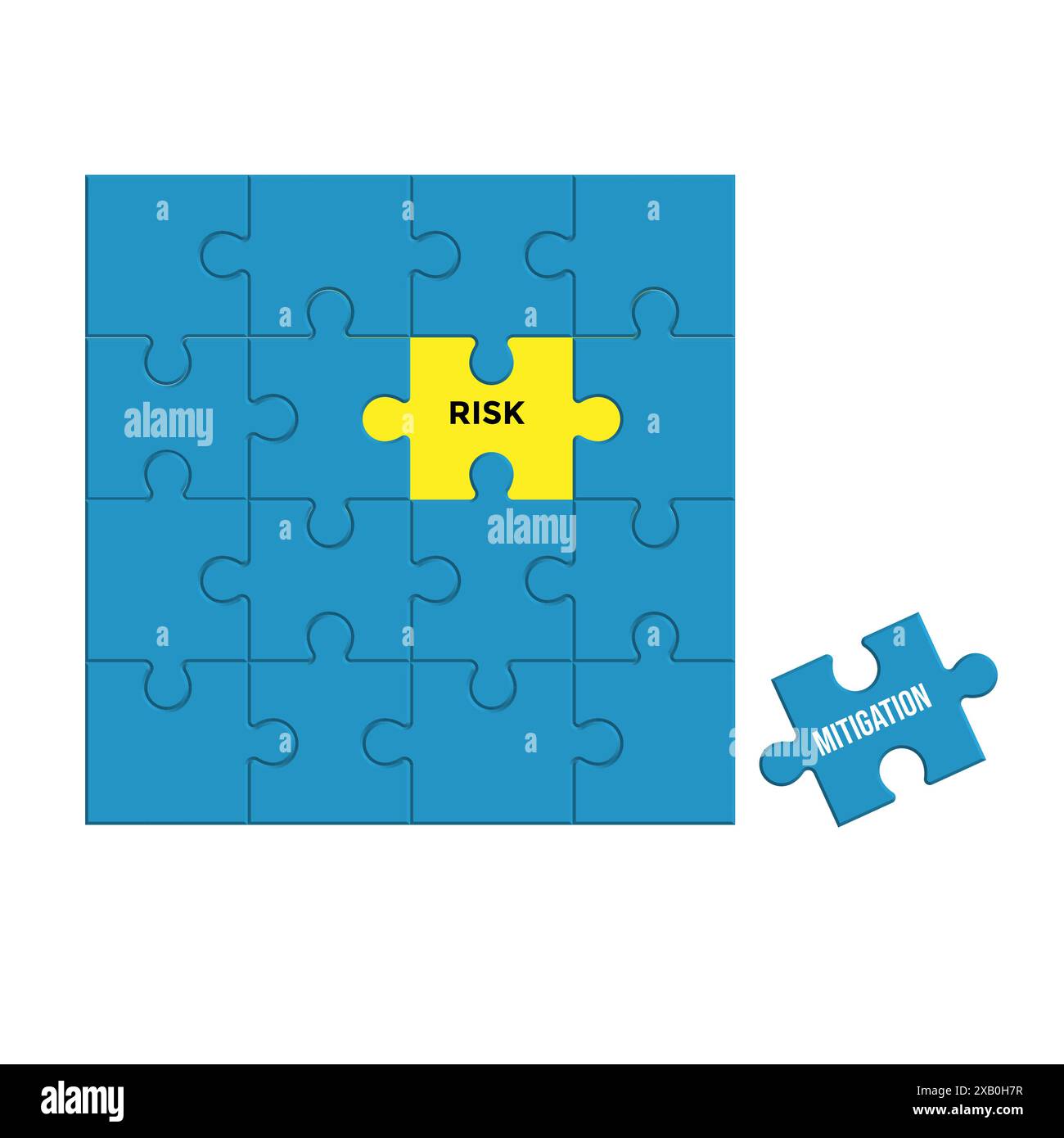 Risk management and mitigation design emphasizes identifying, assessing ...