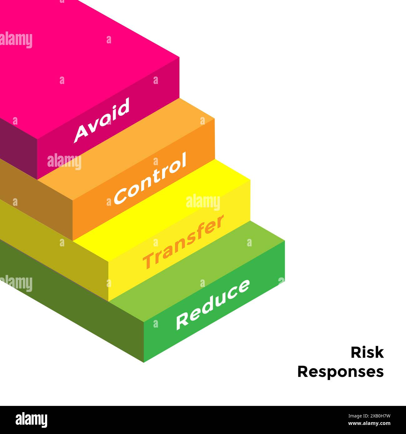 Risk assessment matrix hi-res stock photography and images - Alamy