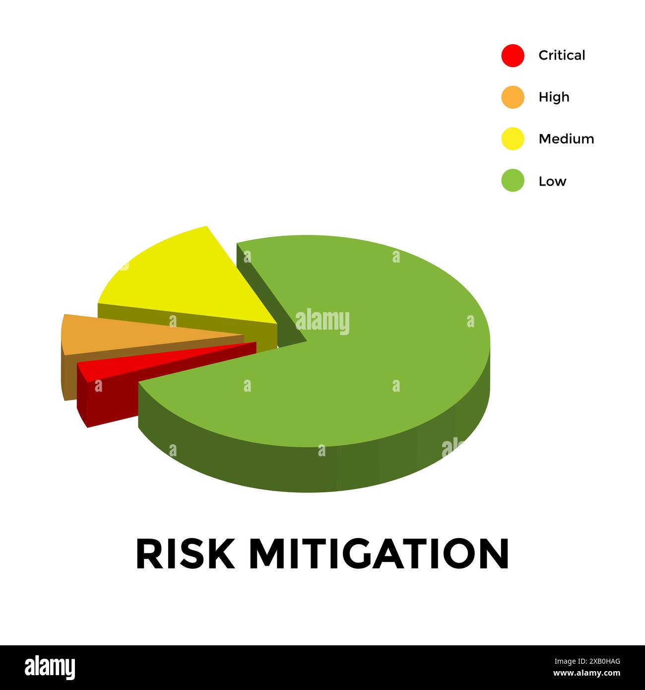 Risk assessment matrix hi-res stock photography and images - Alamy