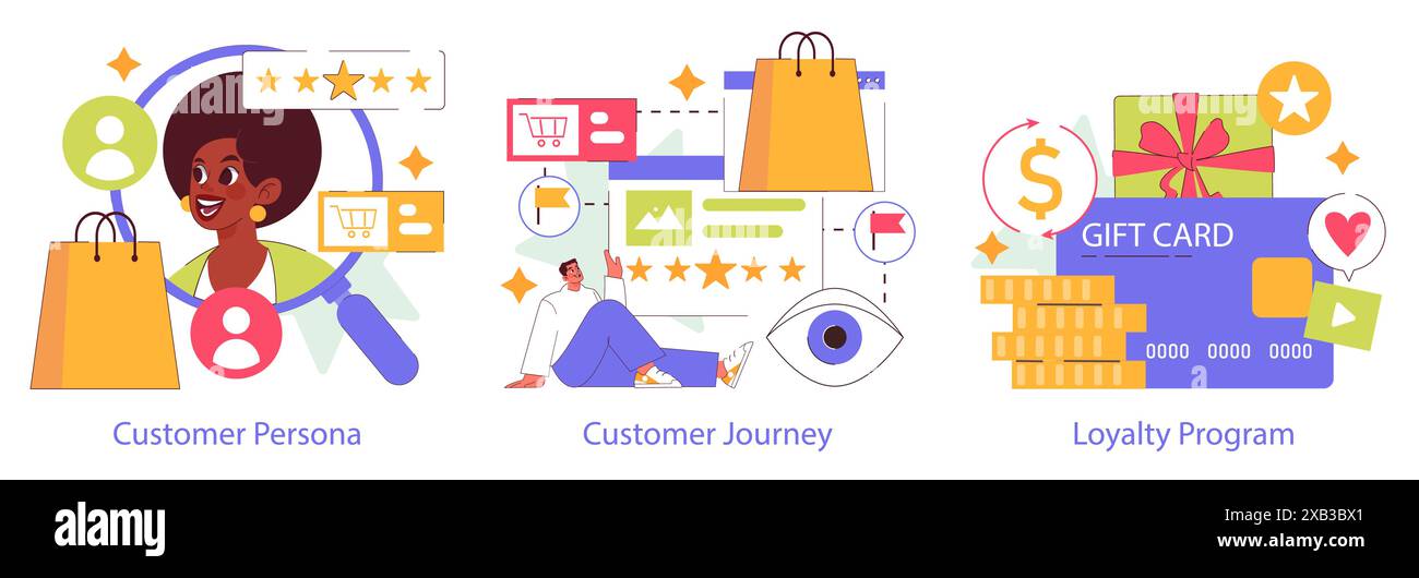 Customer Engagement set. Illustrating phases from persona to loyalty ...