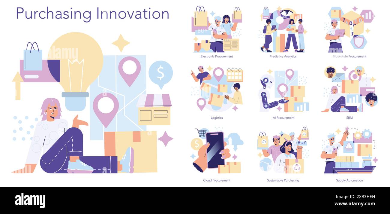 Purchasing Innovation set. Modern procurement methods including AI ... Purchasing Innovation set. Modern procurement methods including AI ...