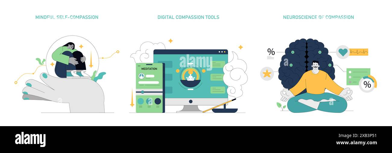 Compassion Focused Therapy set. Exploring self-compassion, digital ...