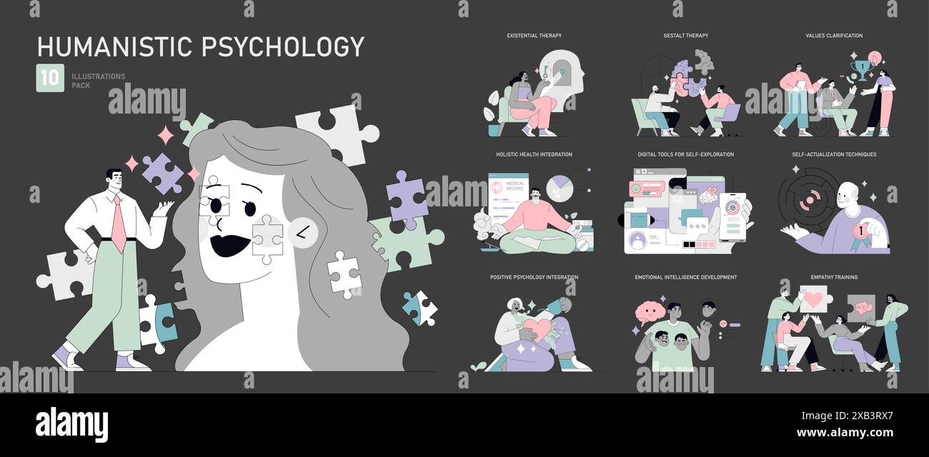 Humanistic Psychology set. Exploration of self-growth, emotional ...