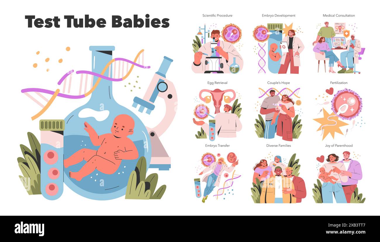 Test Tube Babies set. Assisted reproductive technology stages from lab ...