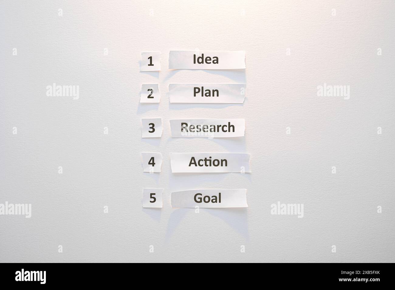 A white wall with five steps written on separate pieces of paper, in ...