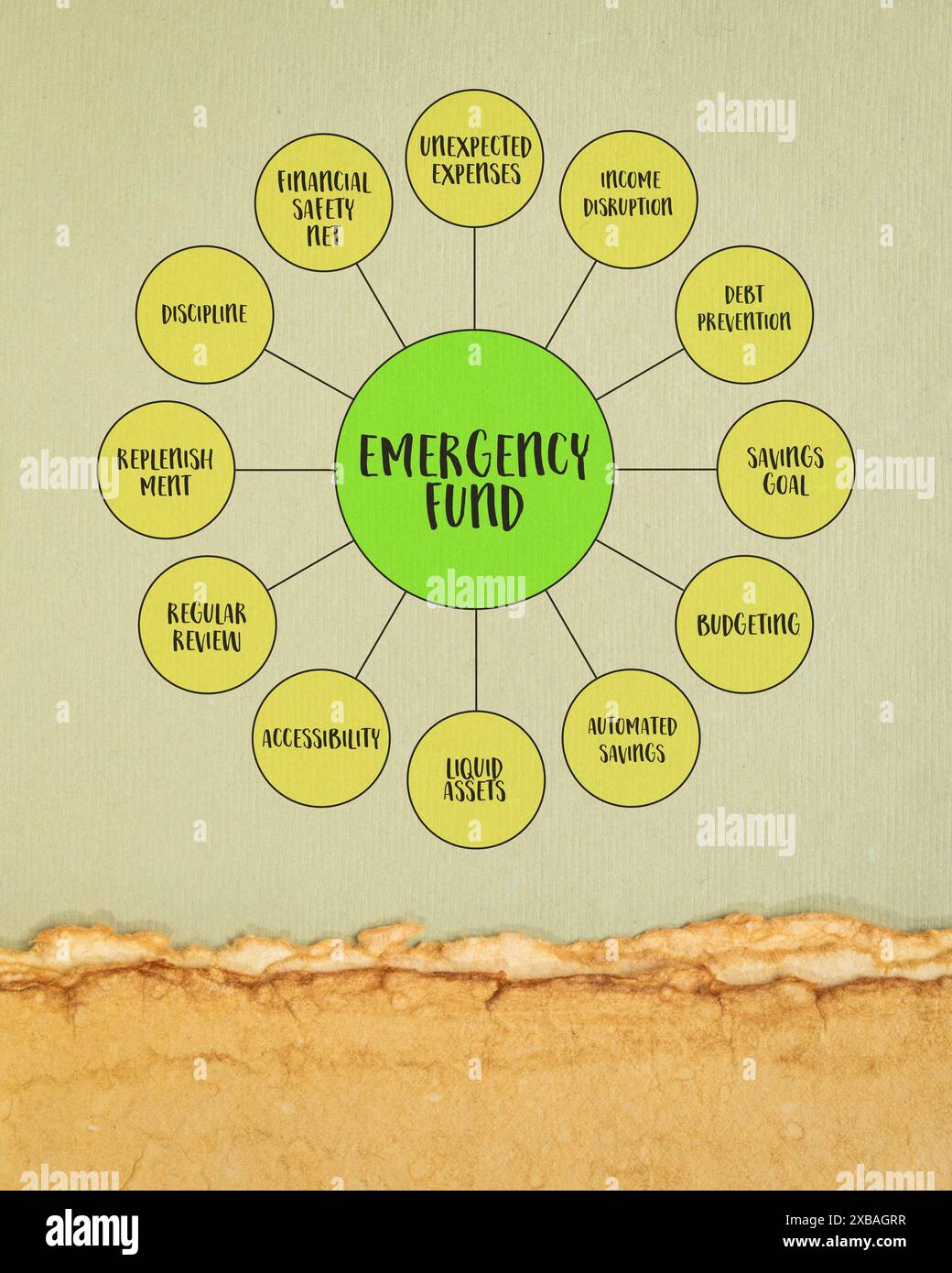 emergency fund, financial preparedness and security concept, diagram ...