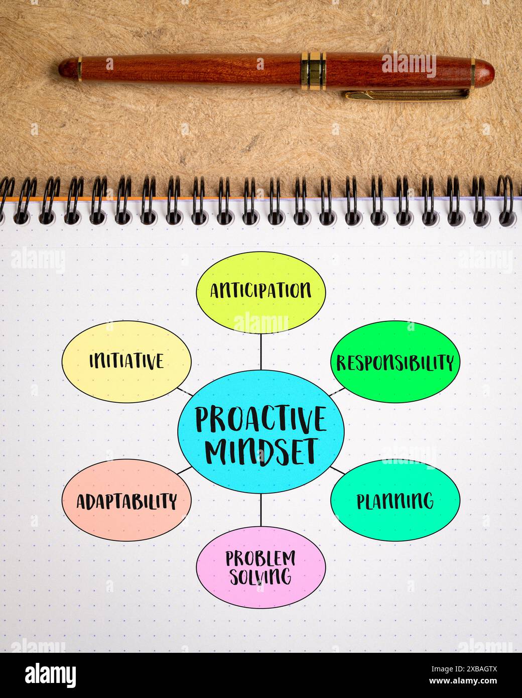 Vertical flowchart hi-res stock photography and images - Alamy