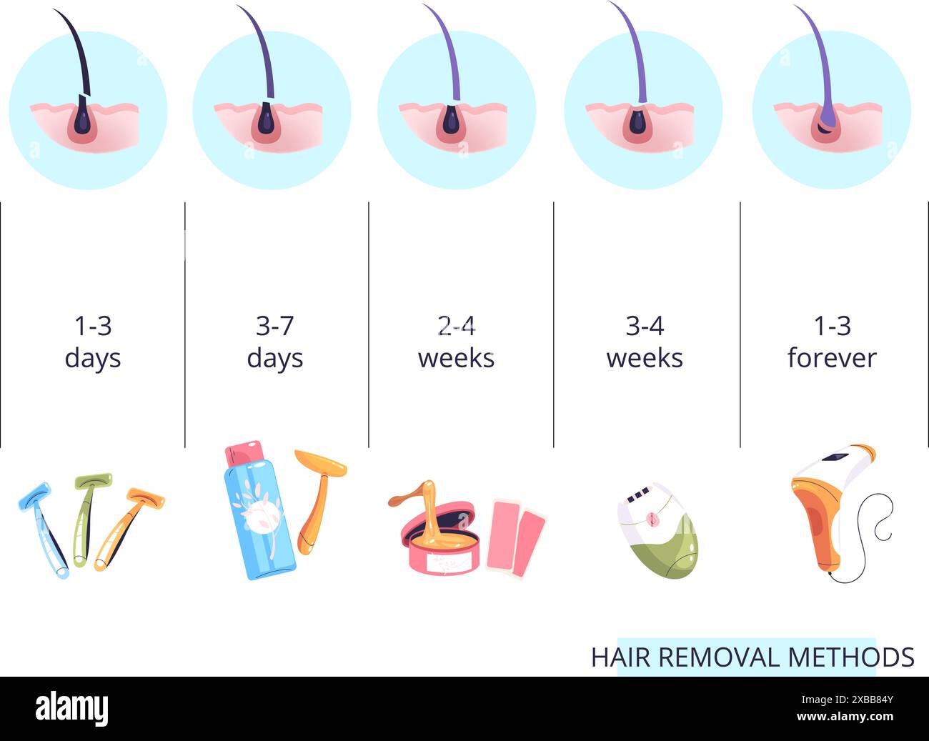 Wax Hair Removal Method at Angela Bates blog