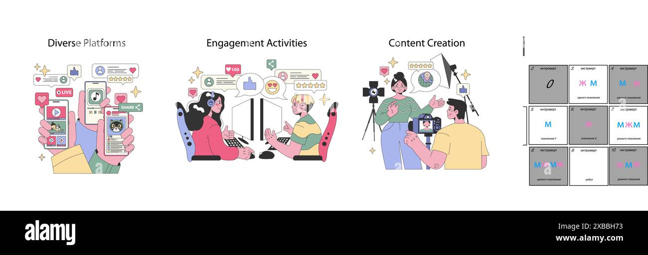 Social Influencers set. Highlighting diverse online platforms, engagement activities, and ...