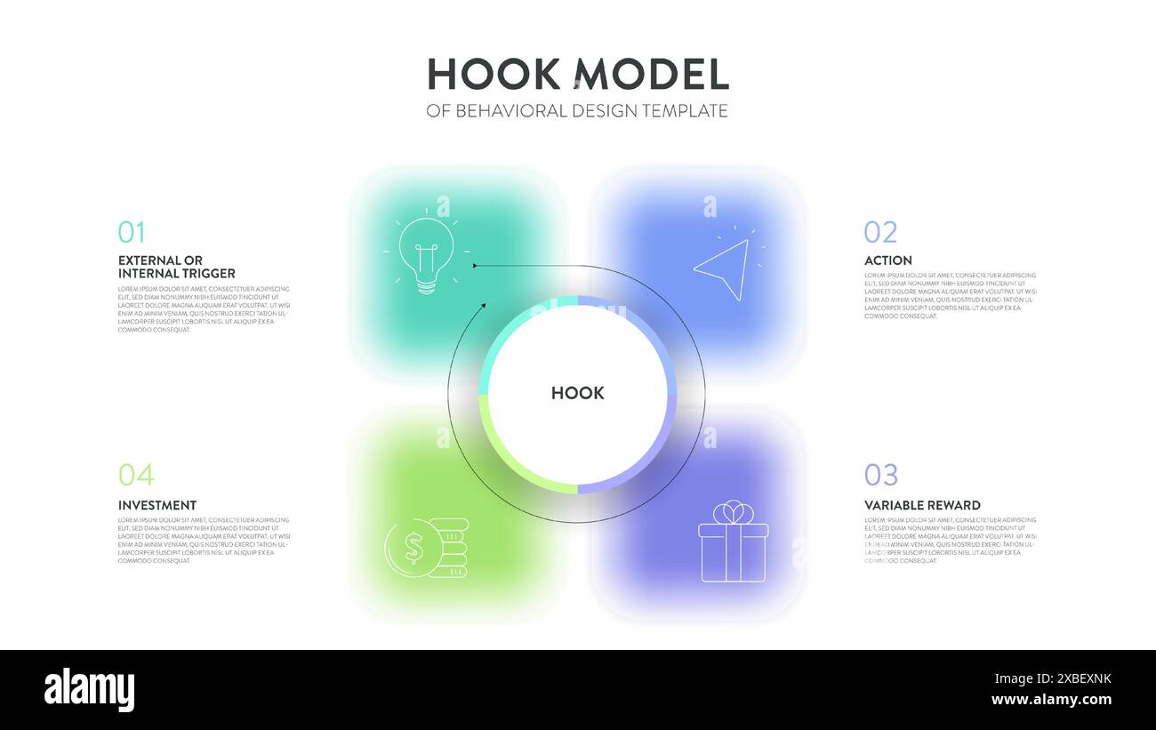 Hook model of behavioral design strategy framework infographic diagram ...