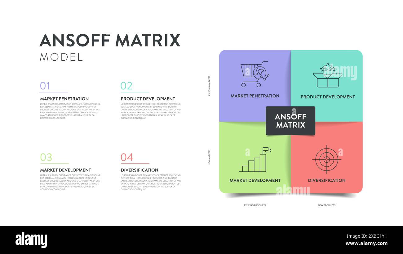 Ansoff Matrix strategic planning tool framework infographic diagram chart banner with icon ...