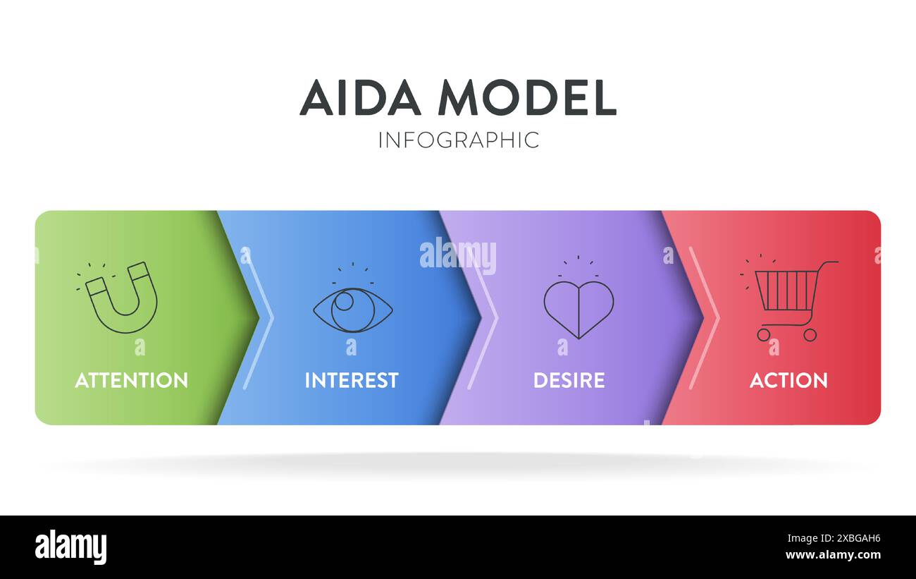 AIDA strategy framework infographic diagram banner template with icon ... AIDA strategy framework infographic diagram banner template with icon ...