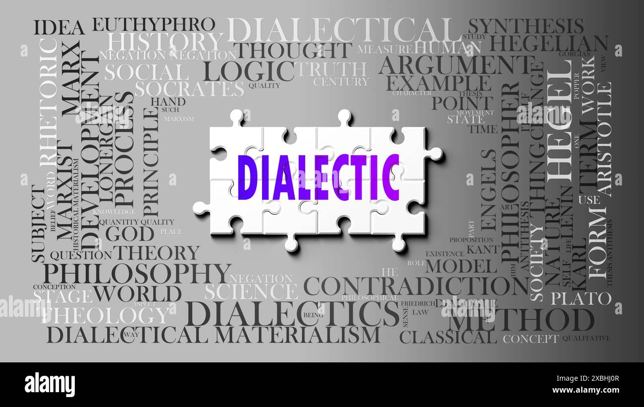 Dialectic as a complex subject, related to important topics spreading ...