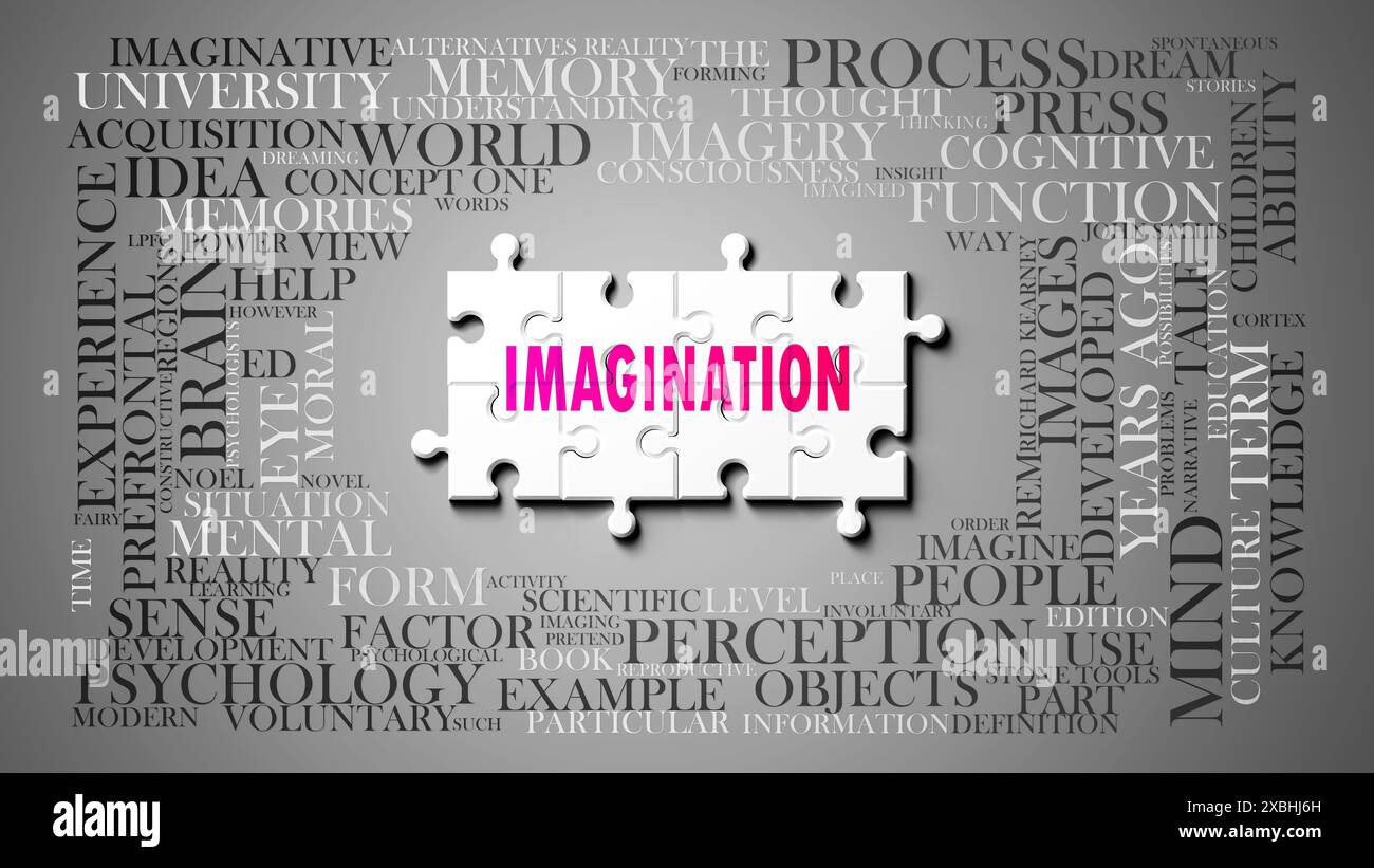 Imagination as a complex subject, related to important topics spreading ...
