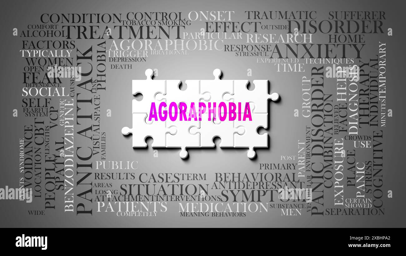 Agoraphobia as a complex subject, related to important topics spreading ...