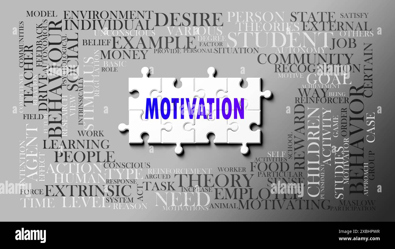 Motivation As A Complex Subject Related To Important Topics Spreading Around As A Word Cloud