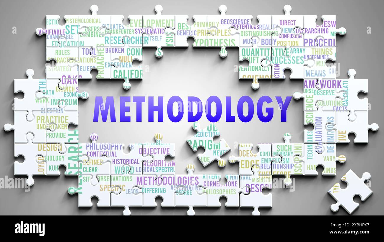 Methodology being a complex subject, related to other important topics ...