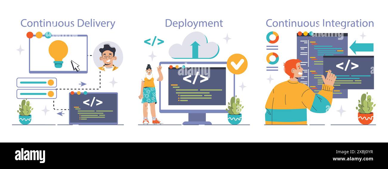 DevOps set. Software development methodology. Software development and ...