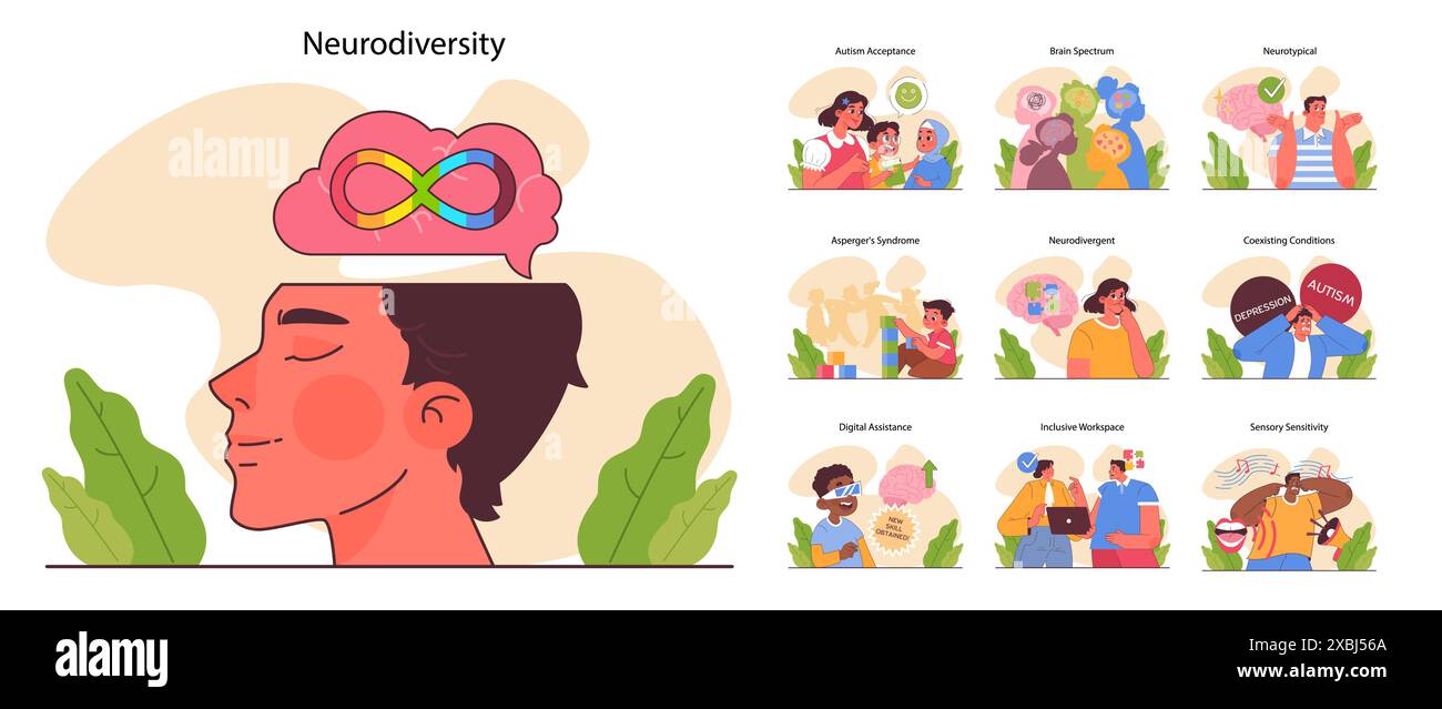 Neurodiversity set. Cognitive development spectrum. Mental health ...