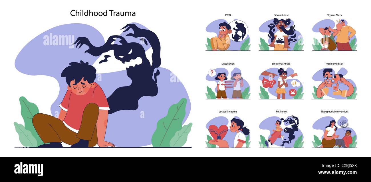 Childhood psychological trauma set. Emotional impact of traumatic ...