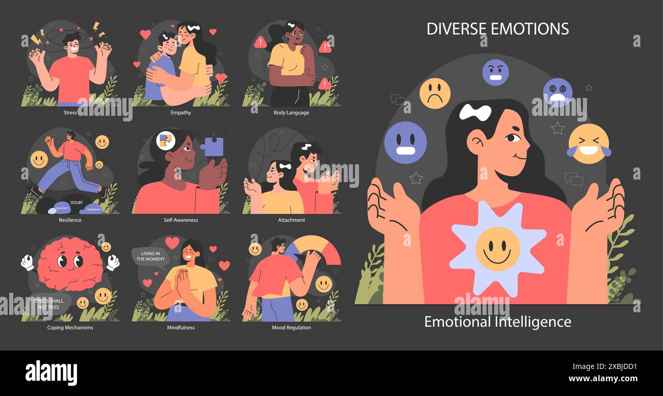 Emotional intelligence dark or night mode set. Emotions expression and ...