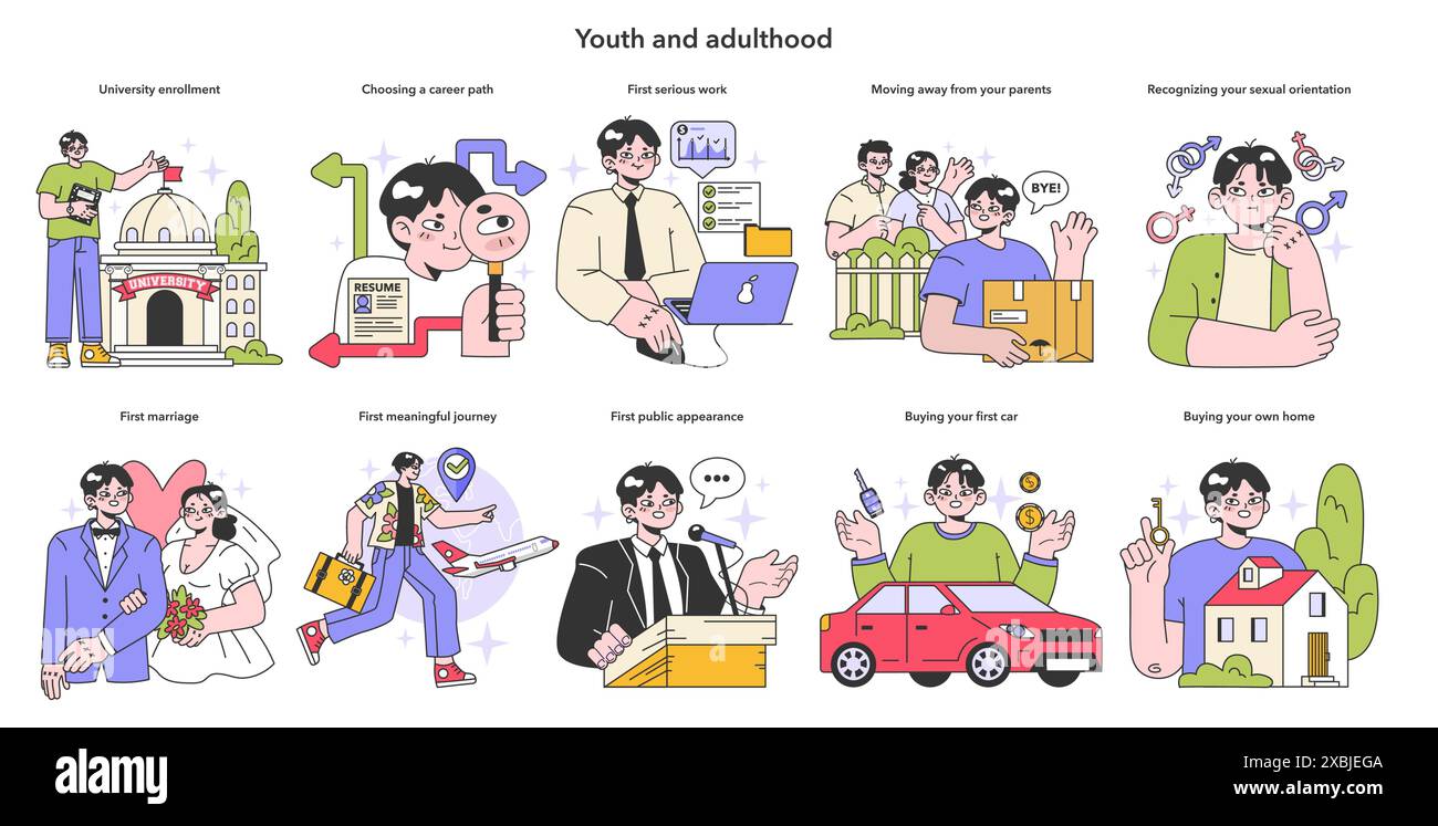 Youth and adulthood years set. Life milestones. Young male character ...