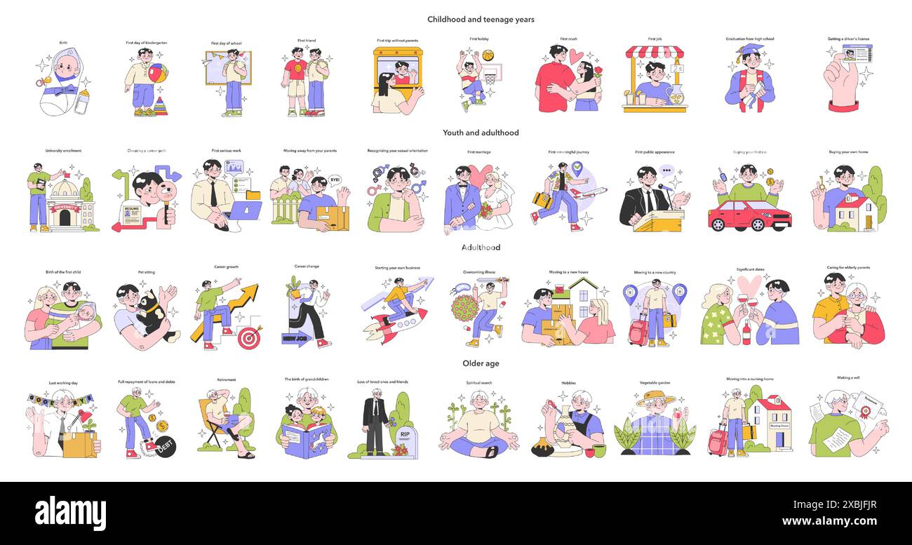 Life milestones big set. Getting old and maturing process. Human life ...