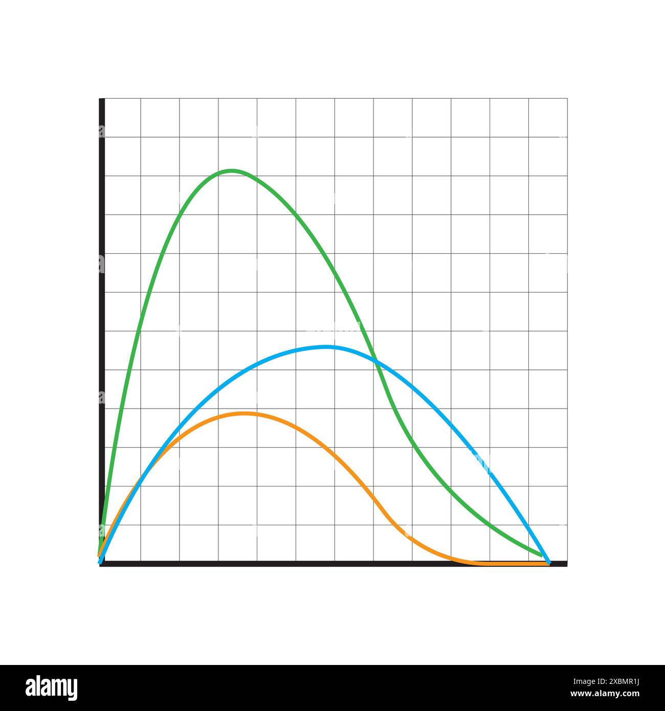 Colorful line graph. Green, blue, orange lines. Grid background. Data ...