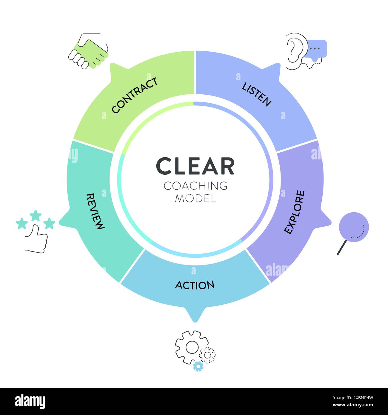 CLEAR goals strategy model infographic diagram chart banner template ...