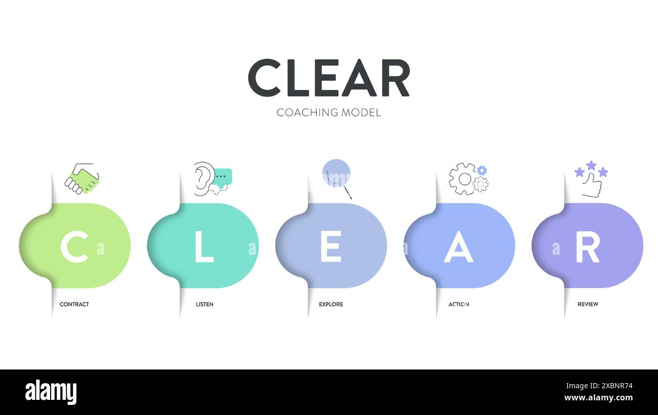 CLEAR goals strategy model infographic diagram chart banner template ...