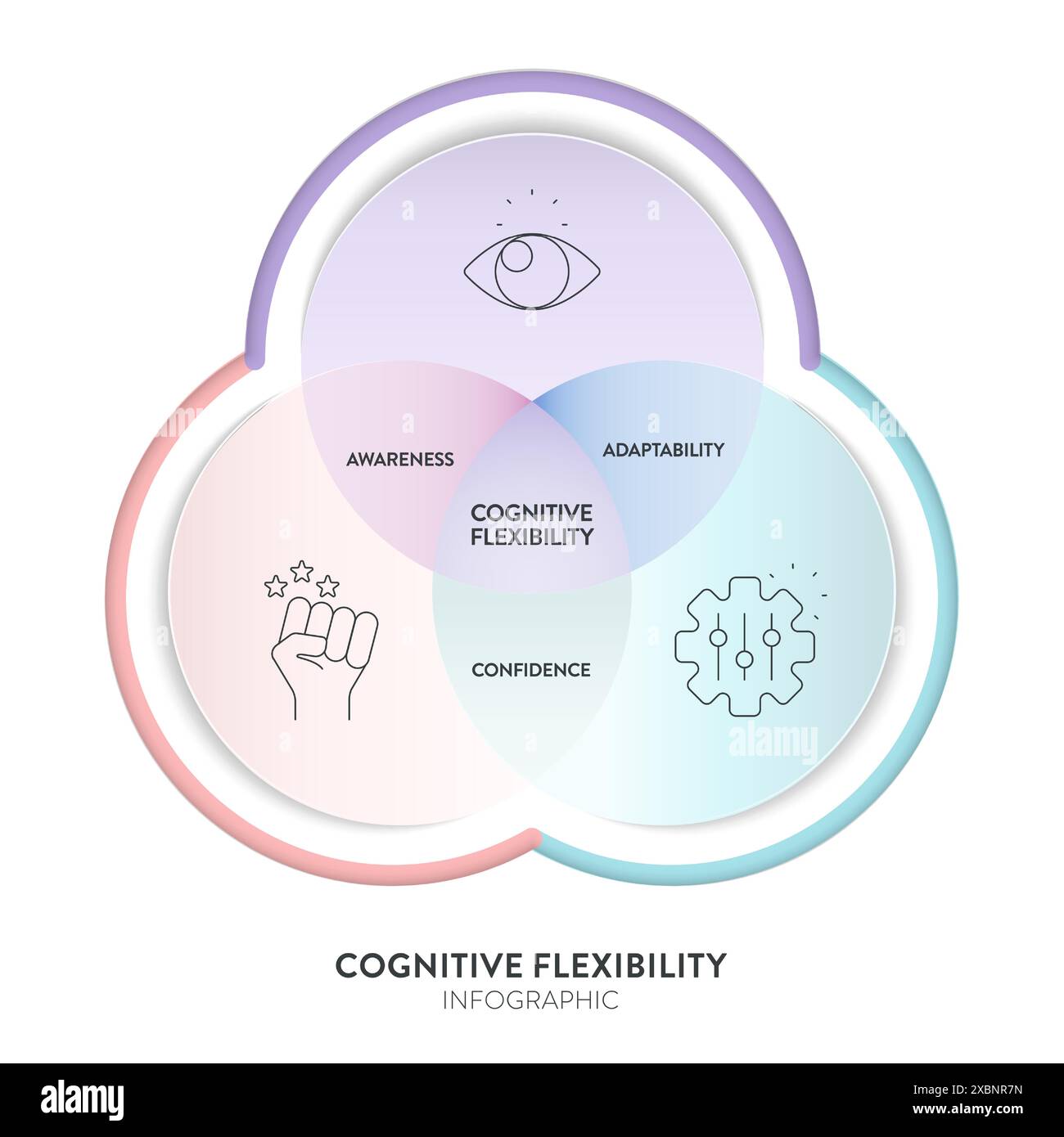 Cognitive development skill hi-res stock photography and images - Alamy